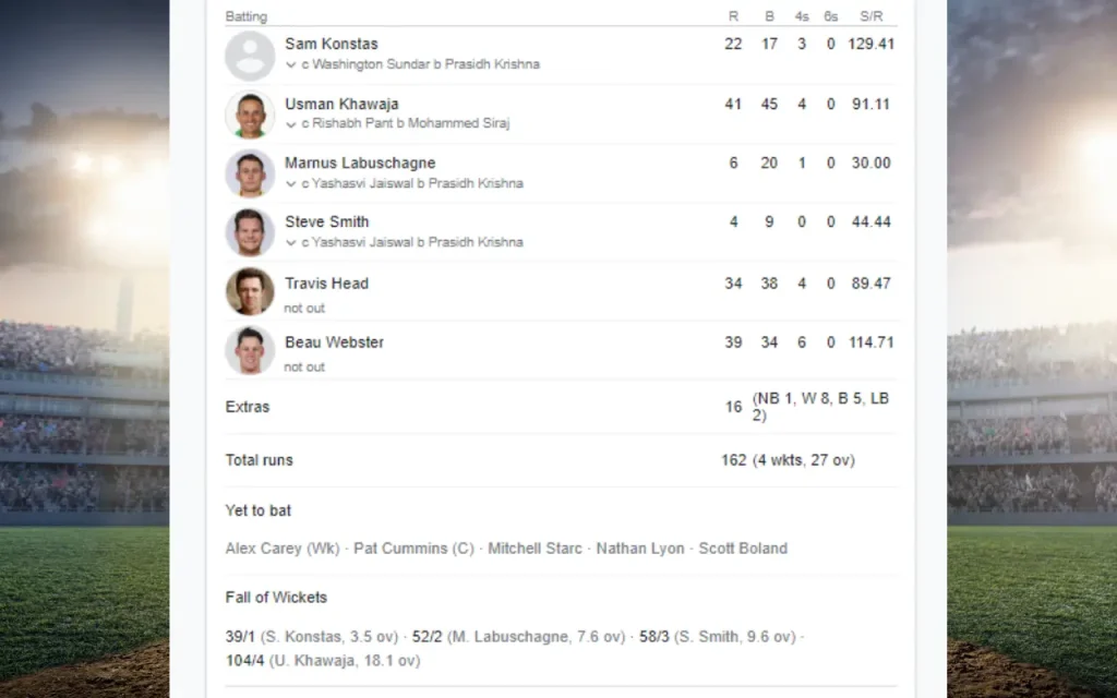 Australian Men's Cricket Team vs India National Cricket Team Match ...