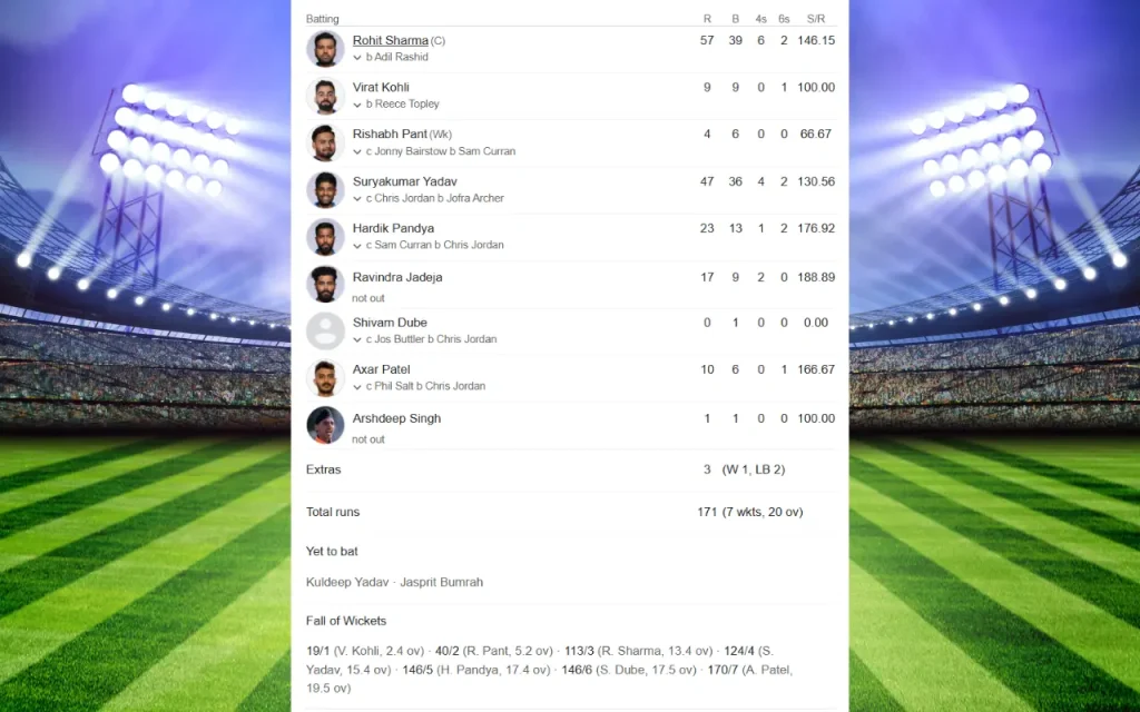England Cricket Team vs India National Cricket Team Match Scorecard